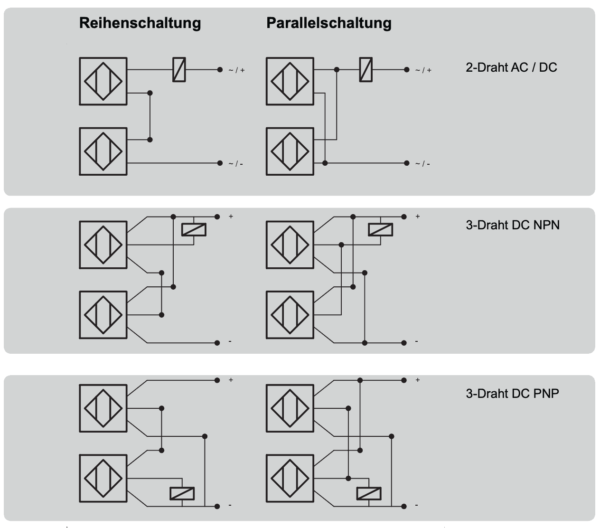 Kapazitiver Sensor: Aufbau und Funktionsweise