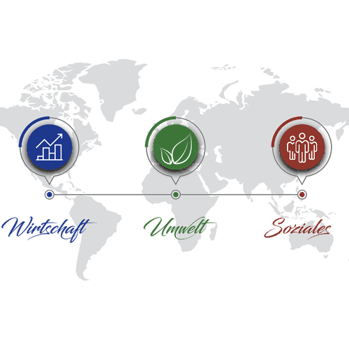 Unser Nachhaltigkeitskonzept - Darum übernehmen wir Verantwortung für Mensch, Tier und Umwelt ...
